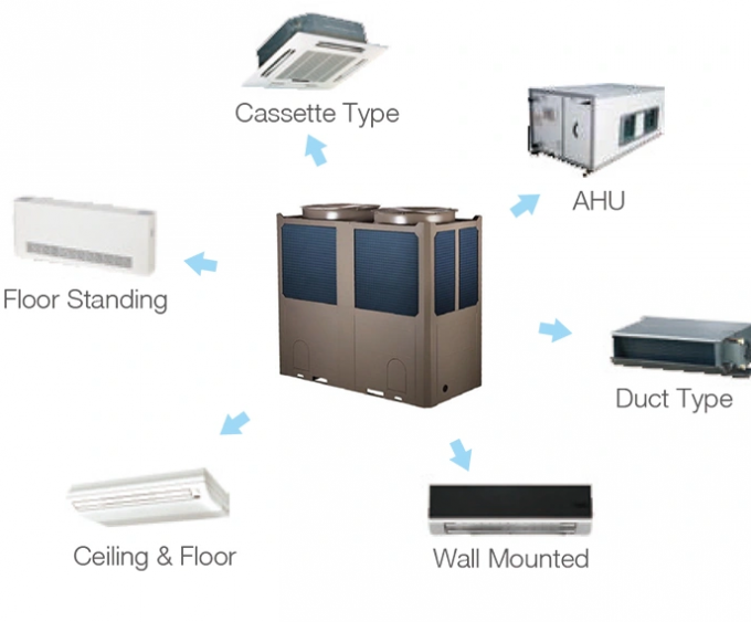 HVAC Systems Air Conditioning Chiller , Commercial Air Conditioning Unit